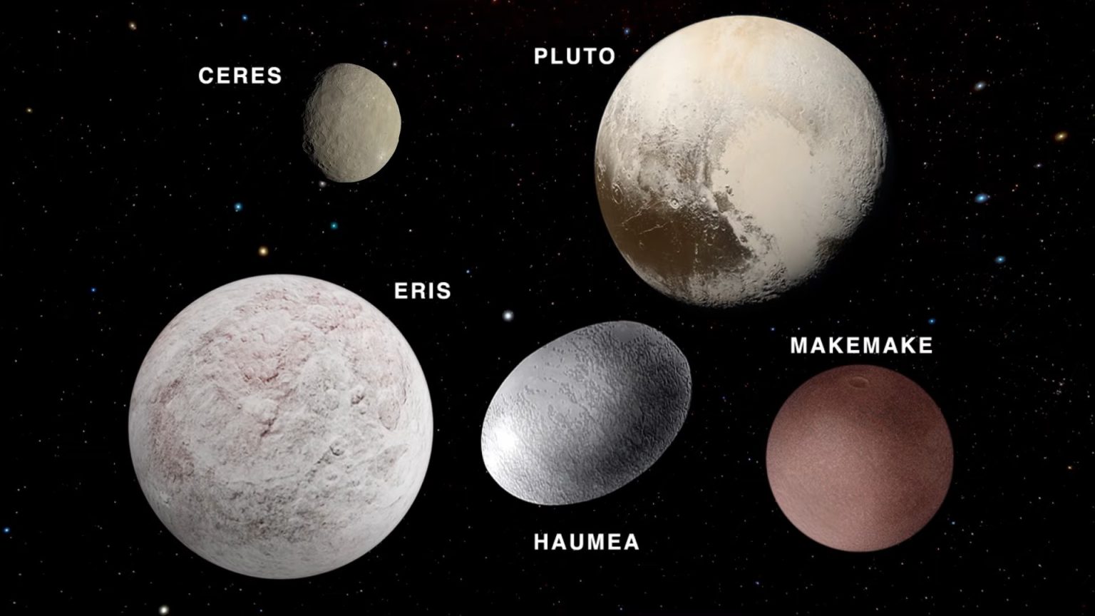 What Is a Solar System? - From Sun to Pluto
