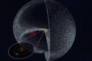What Is the Oort Cloud? - Astronomical Mystery Unveiled