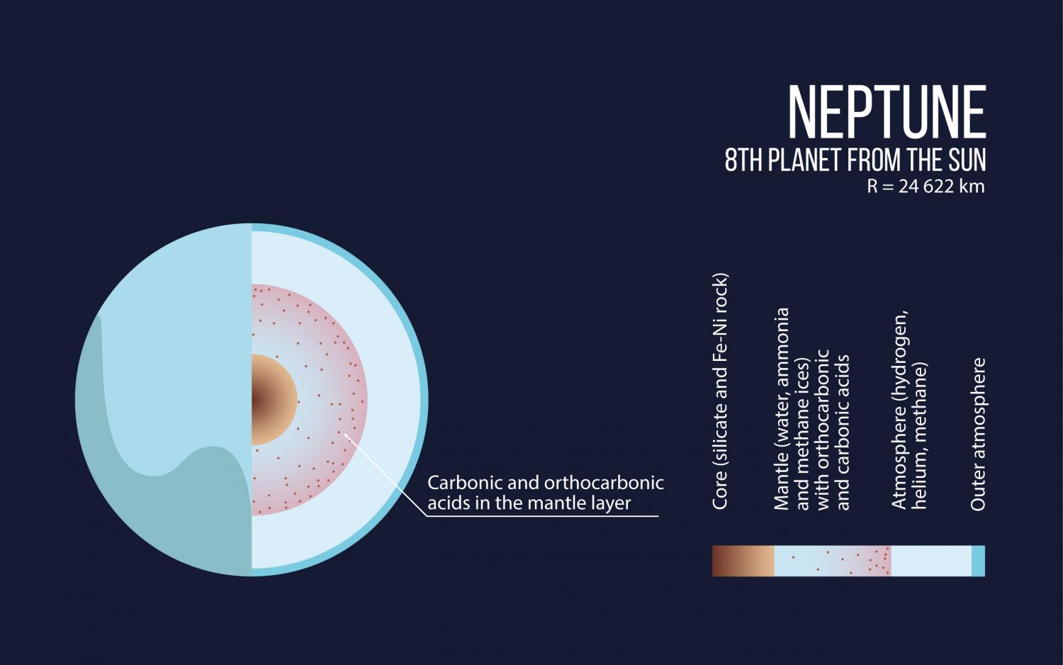 Does Neptune Have an Atmosphere? | My Space Museum