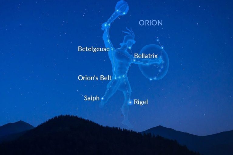 List of Asterisms: Discover 5 Stunning Star Patterns