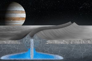 Does Jupiter Have Water? - Latest Scientific Findings